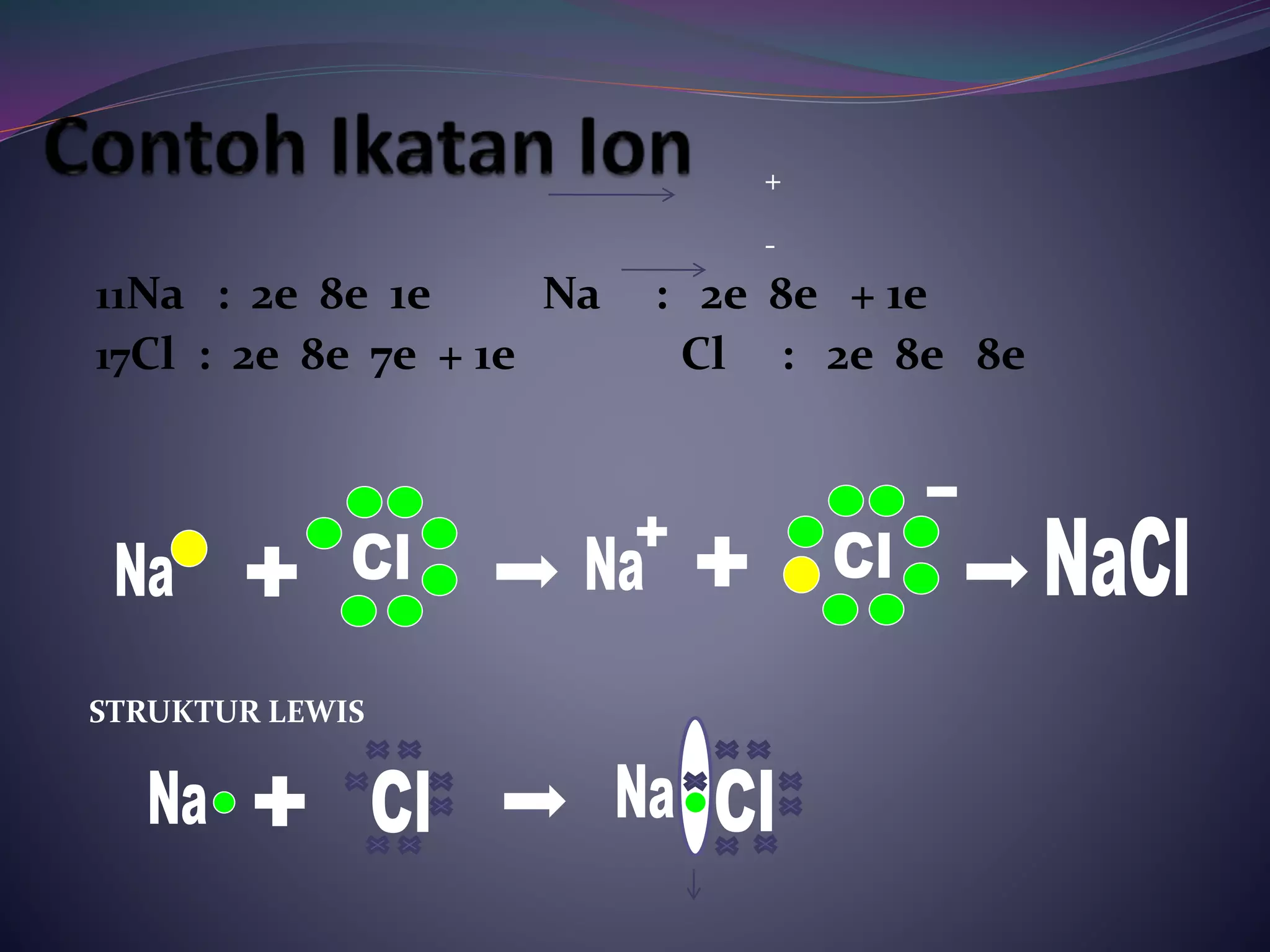 Ikatan ion lewis | PPTX