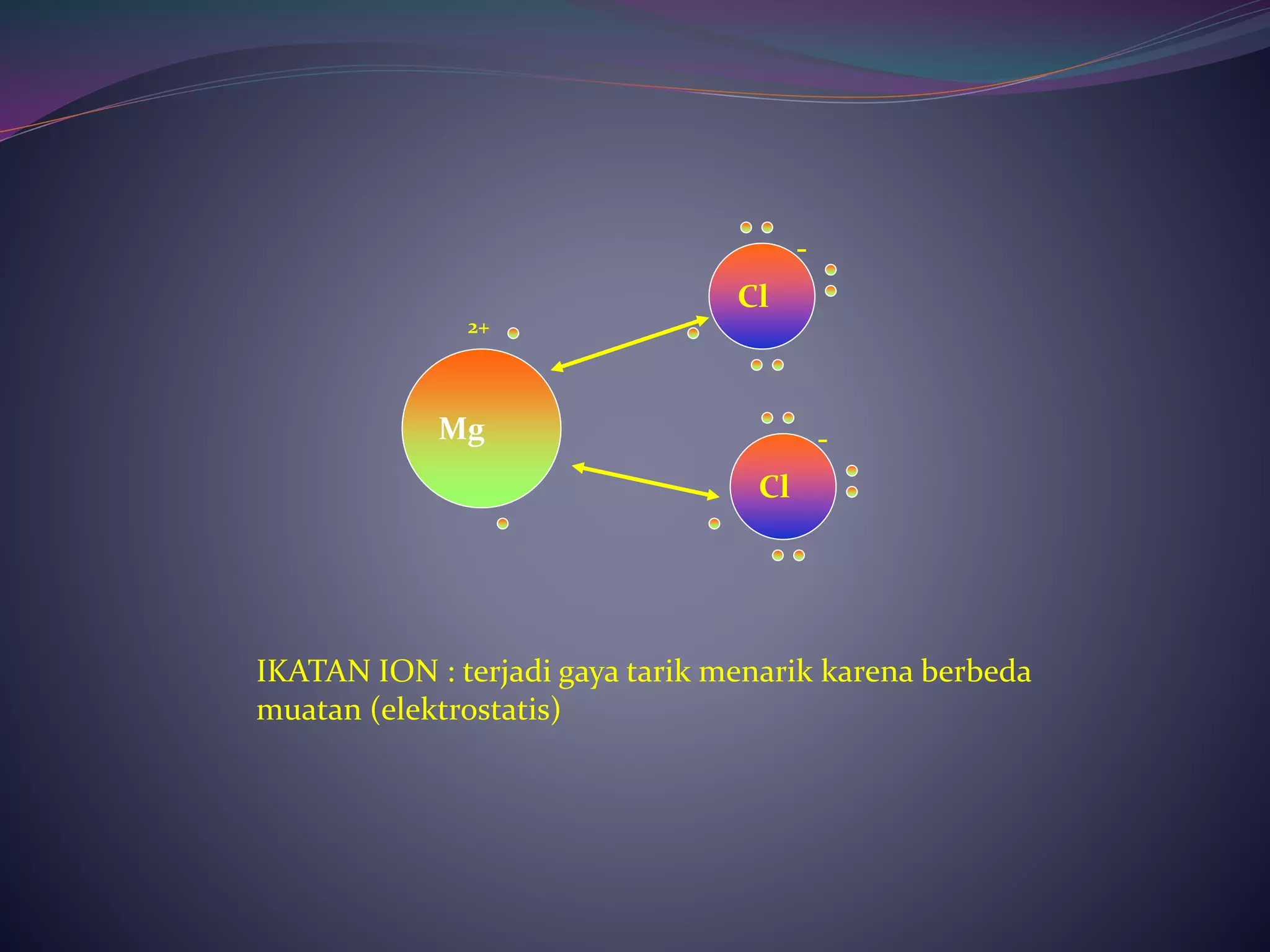 Ikatan ion lewis | PPTX