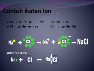 Ikatan ion lewis | PPTX