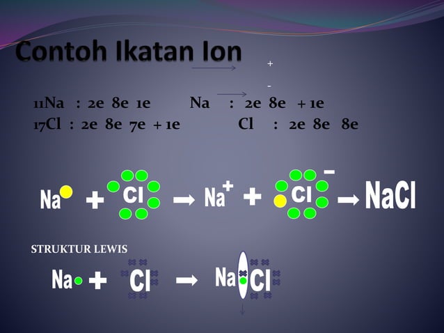 Ikatan ion lewis | PPTX
