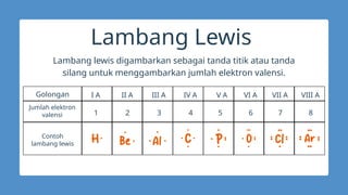 Ikatan Ion Presentasi Kimia SMA Kelas 10 Biru Oranye Ilustratif.pptx