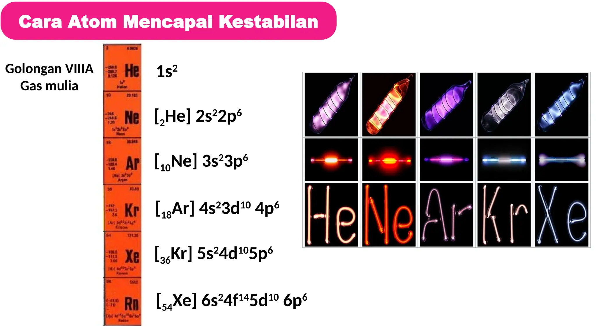 Ikatan kestabilan dan simbol lewis sma/ma | PPTX