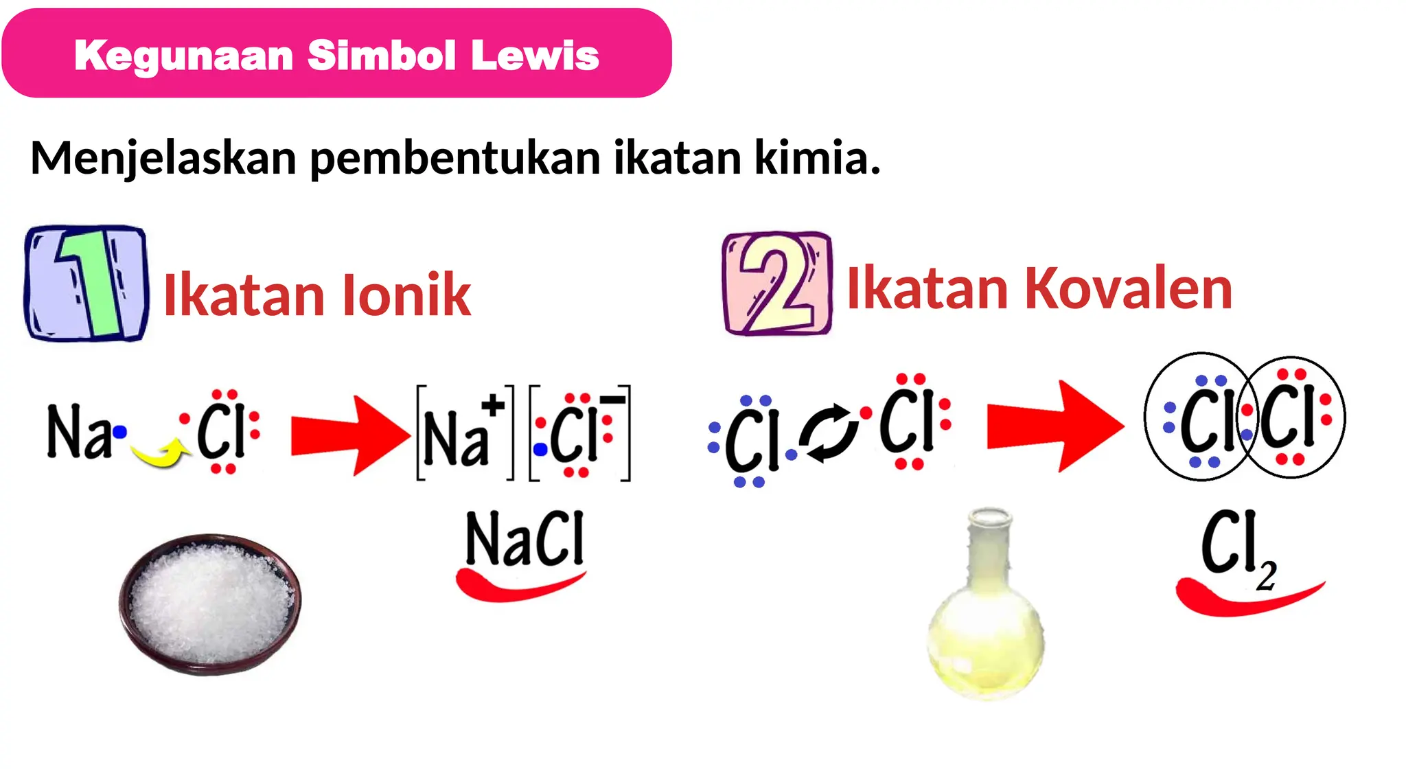 Ikatan kestabilan dan simbol lewis sma/ma | PPTX