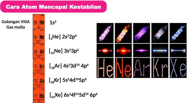 Ikatan kestabilan dan simbol lewis sma/ma | PPT