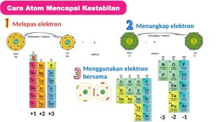 Ikatan kestabilan dan simbol lewis sma/ma | PPTX