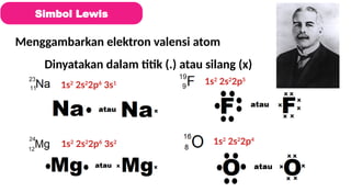 Ikatan kestabilan dan simbol lewis sma/ma | PPTX