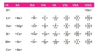 Ikatan kestabilan dan simbol lewis sma/ma | PPTX