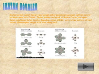 Ikatan kimia | PPT