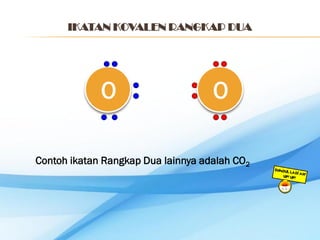 Ikatan kimia | PDF