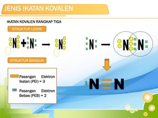 Ikatan kimia | PDF