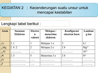 Ikatan kimia | PPT