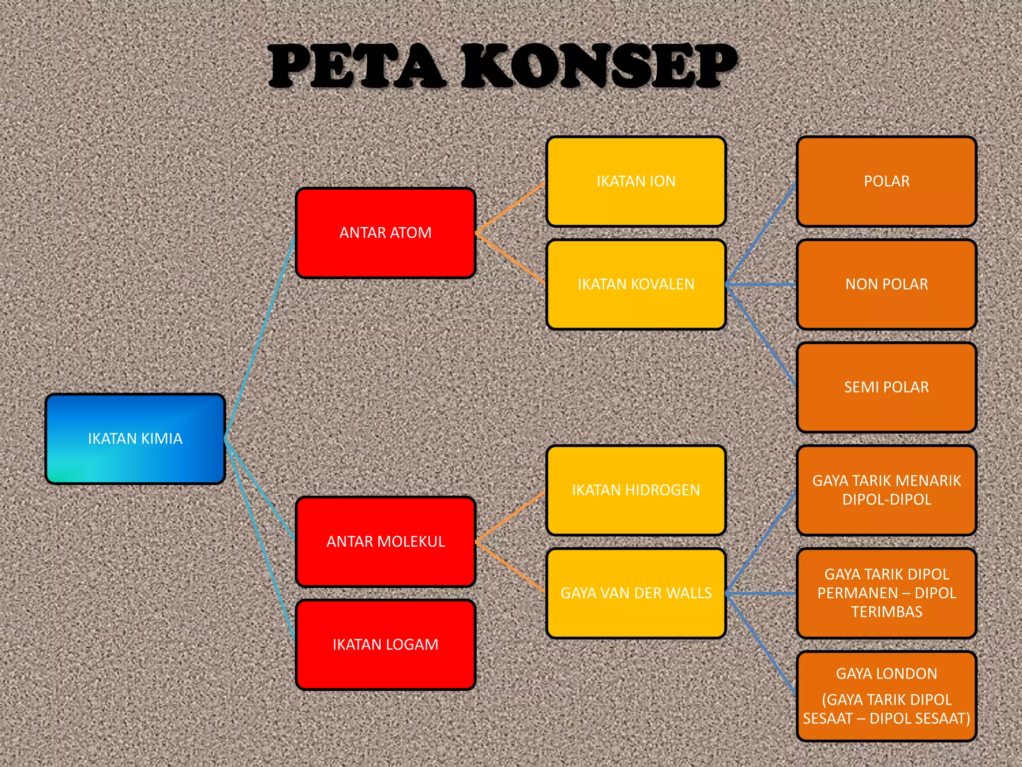 Ikatan Kimia | PPTX