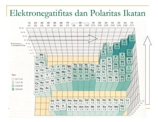 Ikatan kimia | PDF