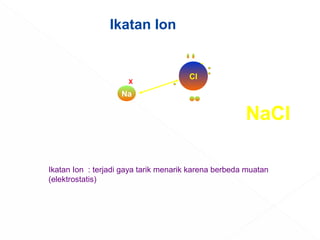 Ikatan kimia | PPT