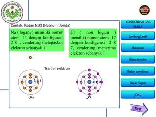 Ikatan kimia | PPTX