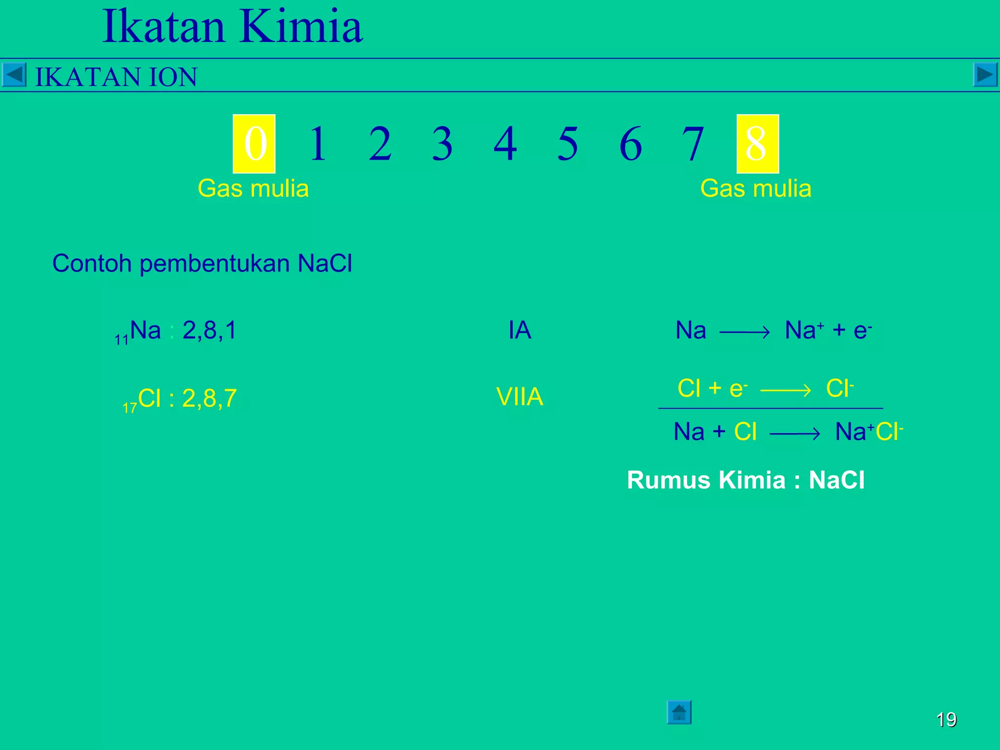 Ikatan kimia | PPT