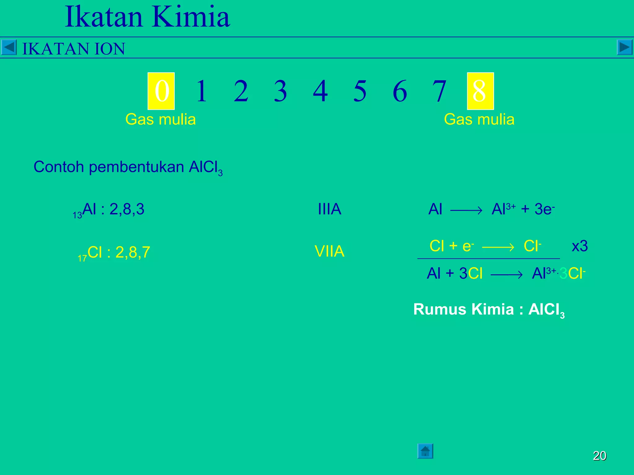Ikatan kimia | PPT
