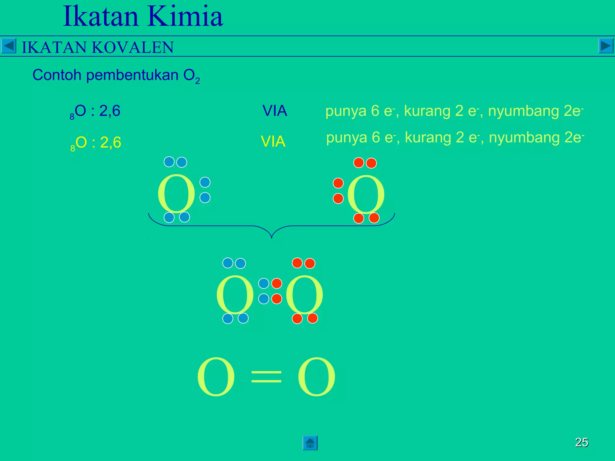 Ikatan kimia | PPT