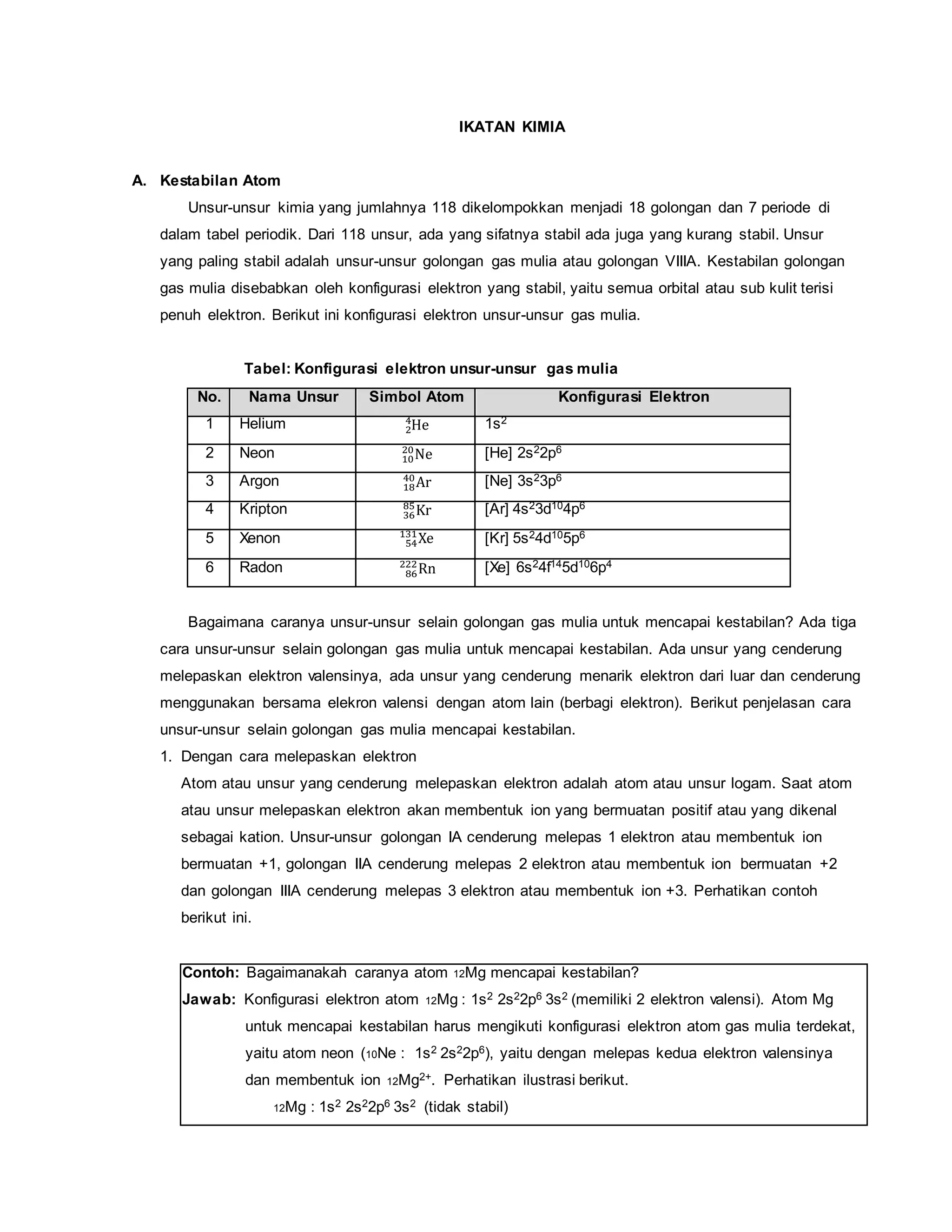 MODUL Ikatan kimia (Materi kimia kelas x sma) | DOCX