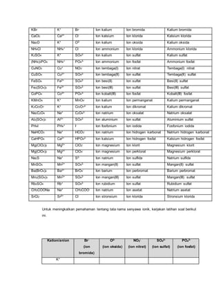 MODUL Ikatan kimia (Materi kimia kelas x sma) | DOCX