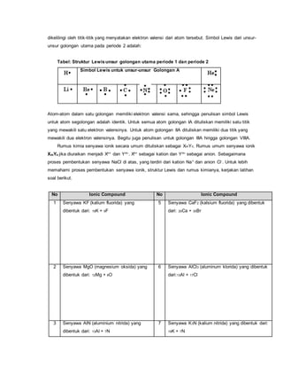 MODUL Ikatan kimia (Materi kimia kelas x sma) | DOCX