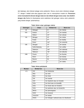 MODUL Ikatan kimia (Materi kimia kelas x sma) | DOCX