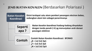 Ikatan kimia | PPTX