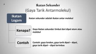 Ikatan kimia | PPTX
