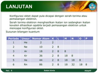 Materi Ikatan kimia | PPT