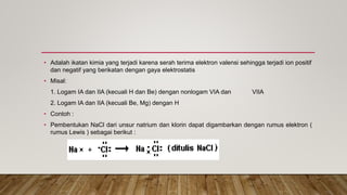 IKATAN KIMIA.pptx