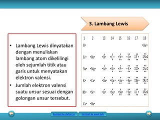 IKATAN KIMIA, BAB 4 senyawa kimia, SMA, 2024. | PPTX