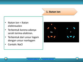 IKATAN KIMIA, BAB 4 senyawa kimia, SMA, 2024. | PPTX