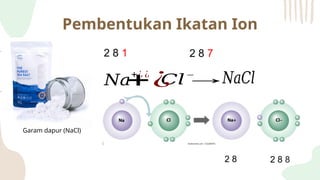FILE MATERI IKATAN KIMIA KELAS 11 .pptx