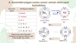 FILE MATERI IKATAN KIMIA KELAS 11 .pptx