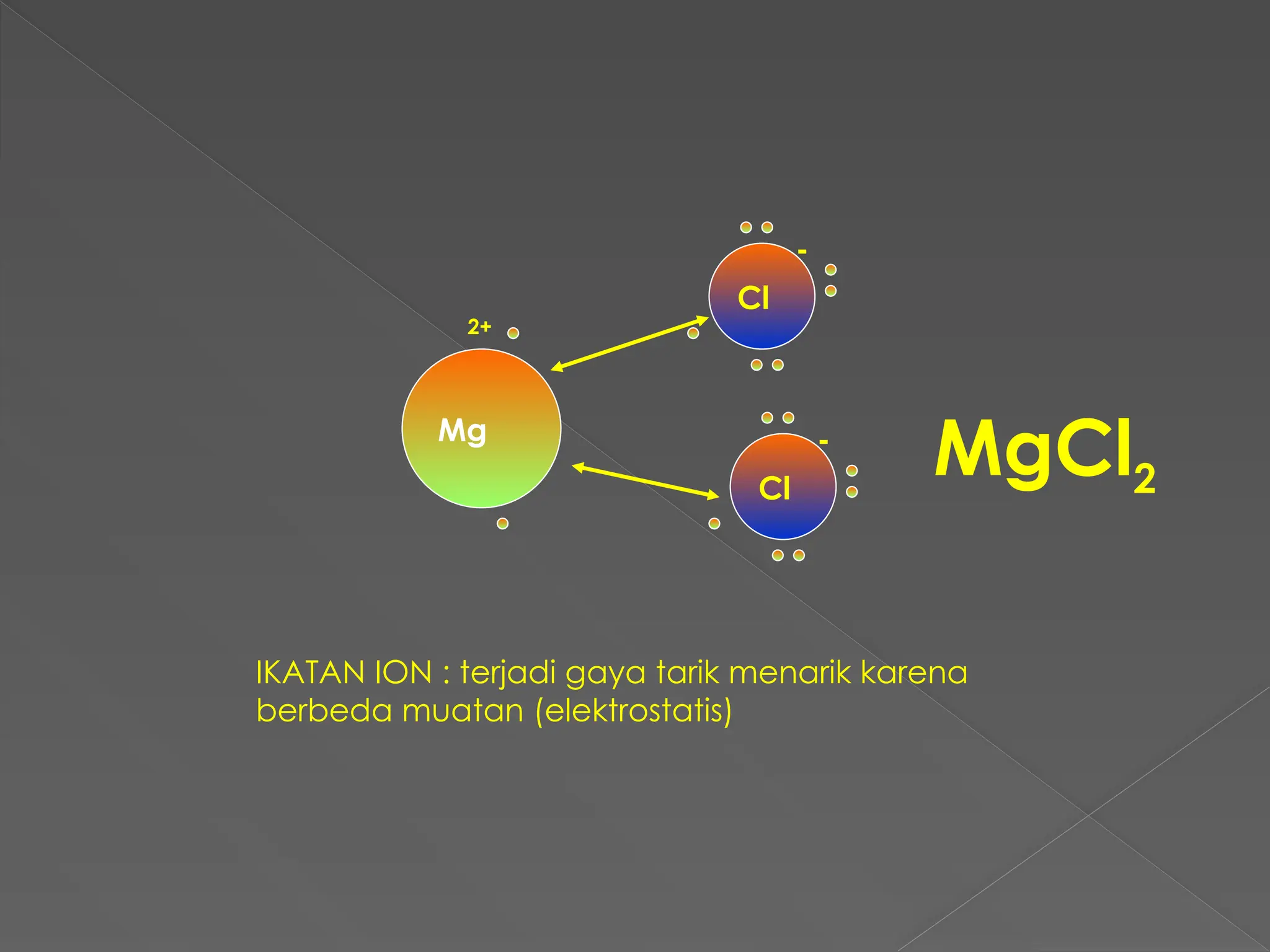 IKATAN KIMIA yang sering digunakan dan dipelajari diperguruan tinggi.pptx