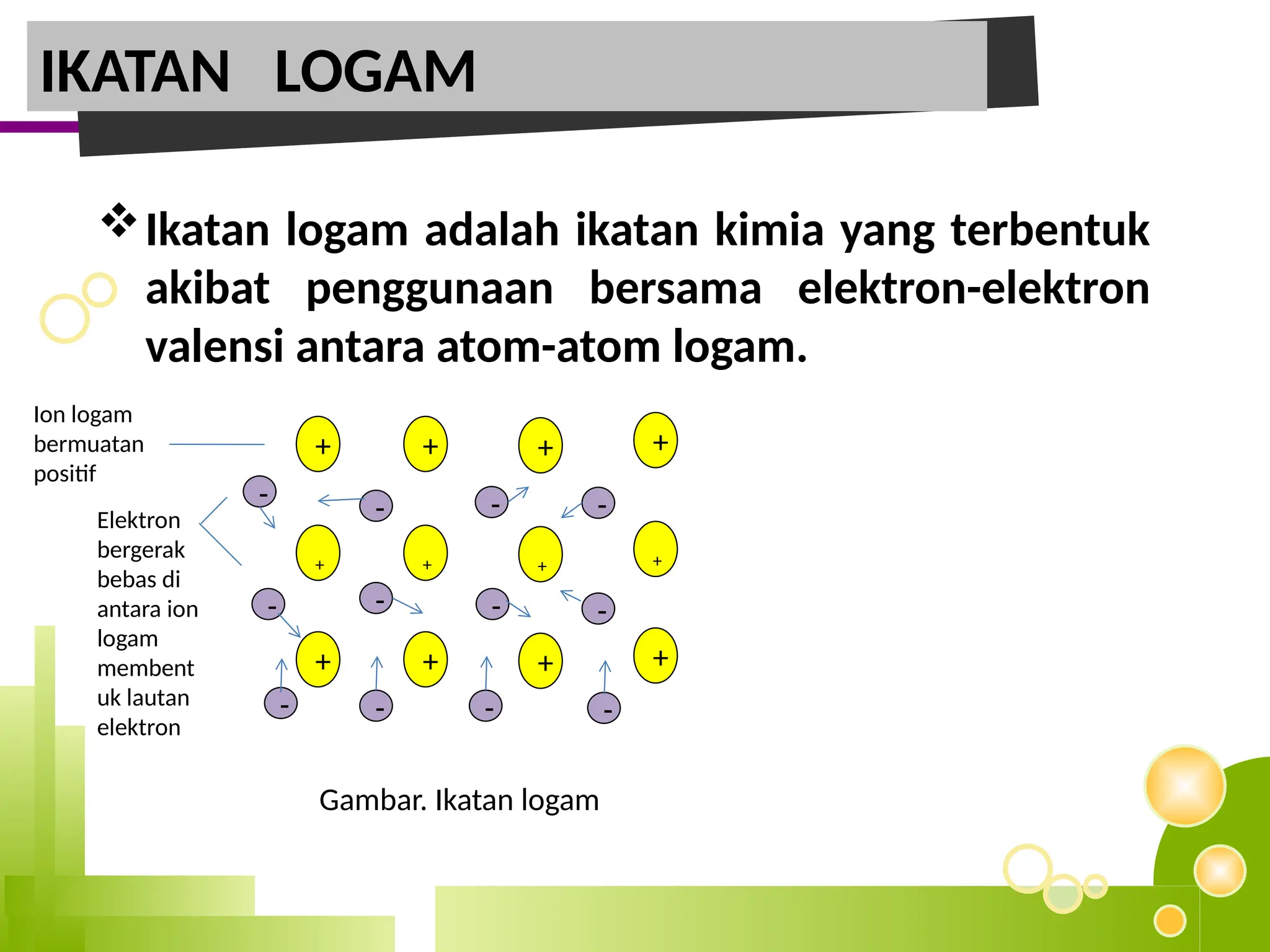 ikatan_kimia.pptx KIMIA KELAS XI........ | PPTX