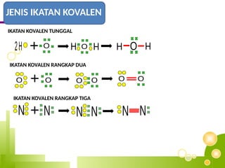 ikatan_kimia.pptx KIMIA KELAS XI........ | PPTX