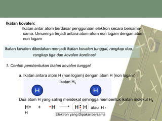 Ikatan Kimia KELAS MATERI KIMIA KELAS X .pptx