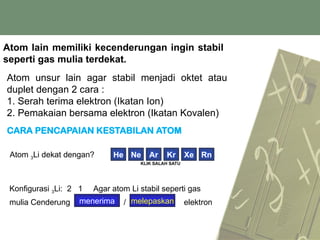 Ikatan Kimia KELAS MATERI KIMIA KELAS X .pptx
