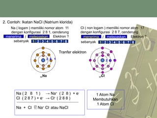 Ikatan Kimia KELAS MATERI KIMIA KELAS X .pptx
