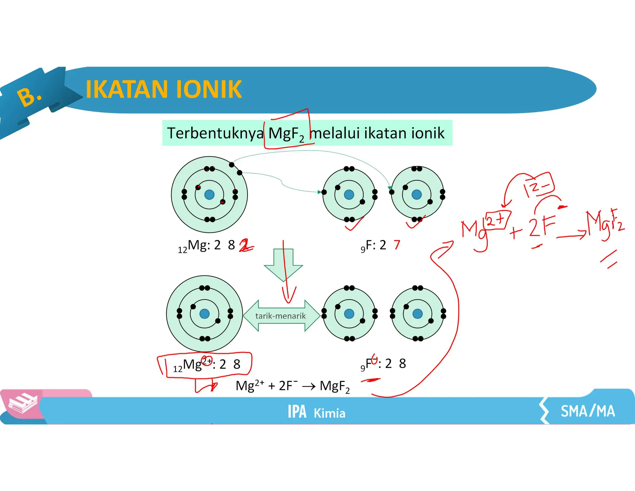 Ikatan Kimia. dijelaskan berbagai macam ikatan kimiapdf | PDF
