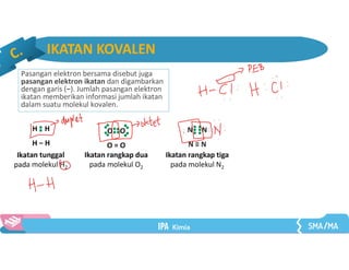 Ikatan Kimia. dijelaskan berbagai macam ikatan kimiapdf | PDF