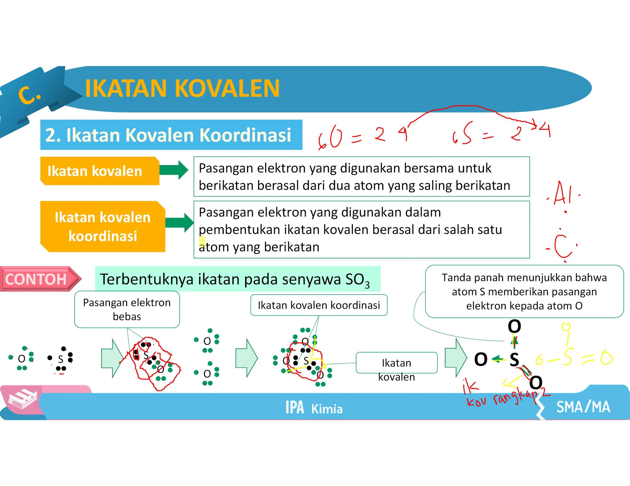 Ikatan Kimia dengan penjelasannya mengenai atom.pdf