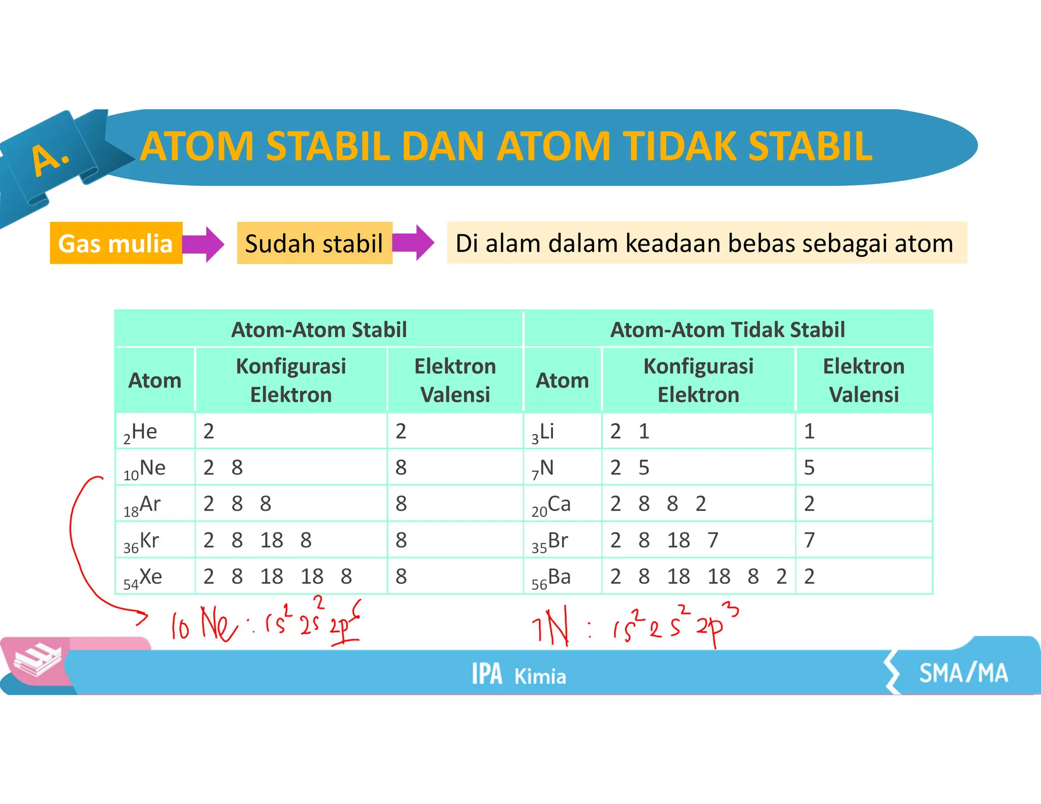 Ikatan Kimia dengan penjelasannya mengenai atom.pdf