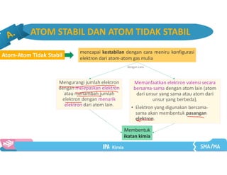 Ikatan Kimia dengan penjelasannya mengenai atom.pdf