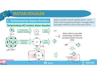 Ikatan Kimia dengan penjelasannya mengenai atom.pdf