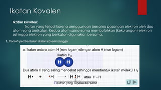 ikatan kimia yang terdiri dari ikatan ion kovalen dan logam | PPT