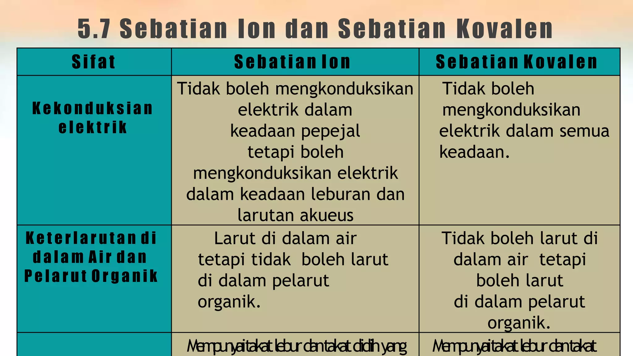 IKATAN KIMIA BAB 5 TINGKATAN 4 (KSSM).pptx