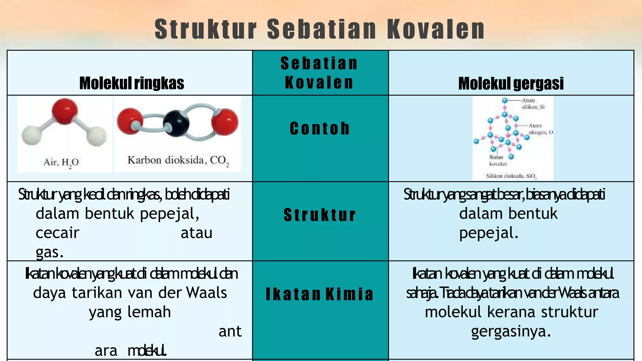 IKATAN KIMIA BAB 5 TINGKATAN 4 (KSSM).pptx