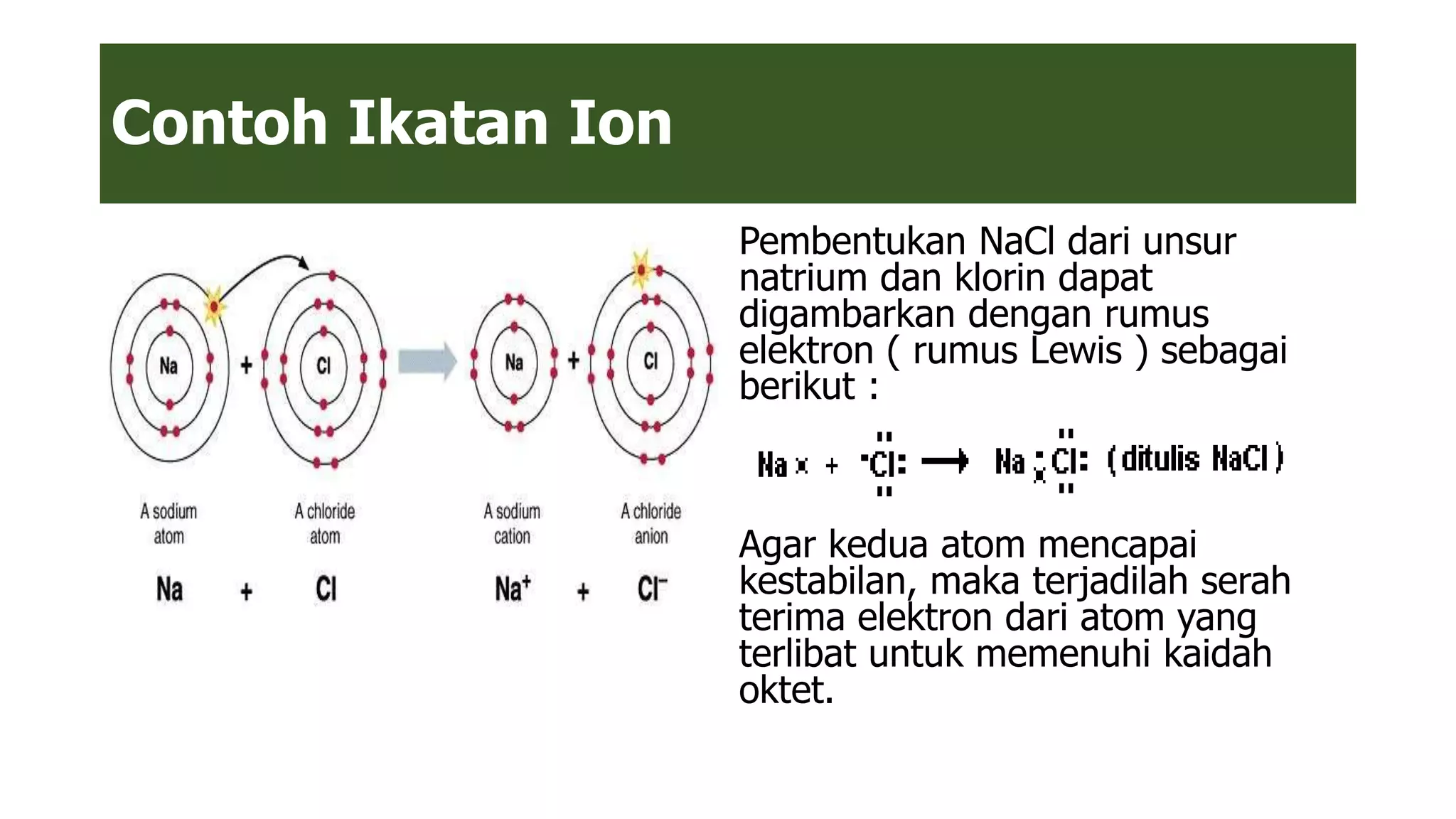 USN. PPT Ikatan kimia by musdalifa | PPTX